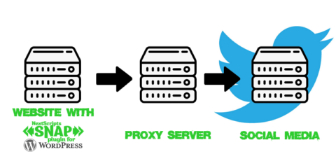 Proxies - NextScripts Store